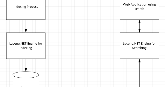Aspnet Mvc Mvp Developing Js Jquery Create Aspnet Mvc Web