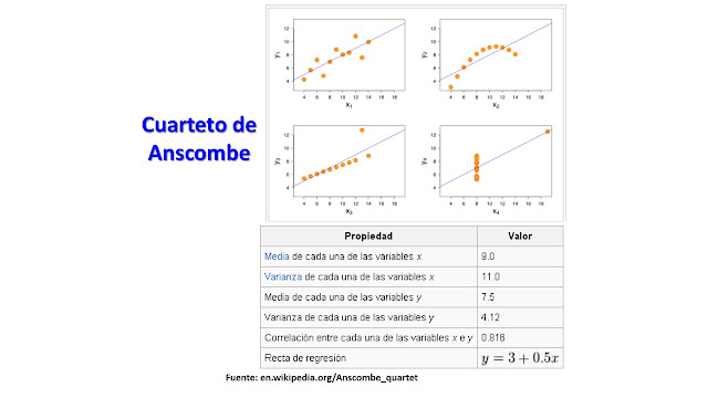 Economía, Filosofía y Política. Crecimiento y desarrollo: El principito y el cuarteto de ...