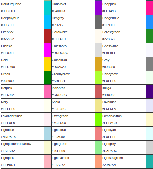 Tren Gaya 29+ Nama Warna Untuk CSS