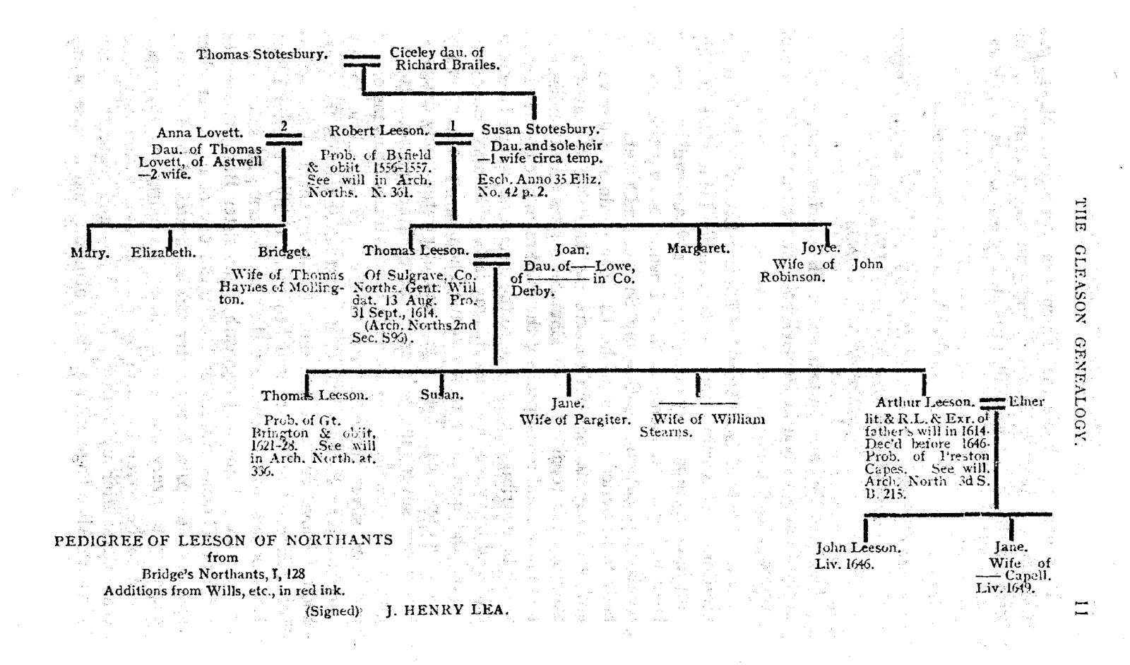 Upstream: GENEALOGY ~ A Decendancy Chart of the Stotesbury-Leeson's of ...