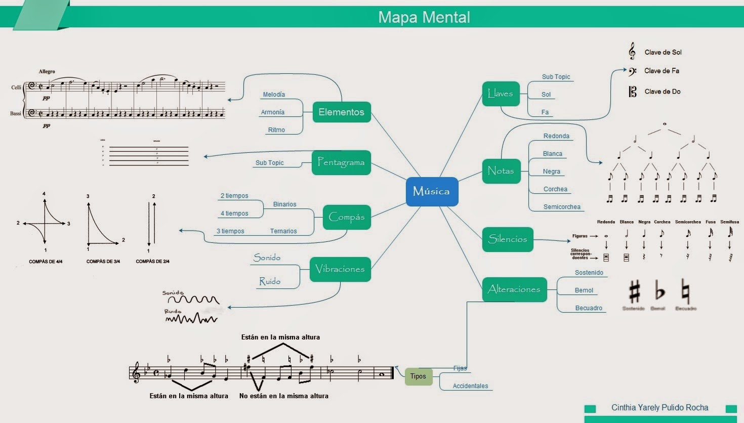 Academia Libre de Música Javier Ramírez Farías: Mapa mental de la ...