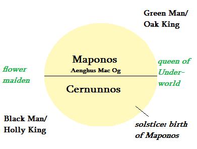 Mists of Manannán: Giamos and Samos – Celtic Worldview I