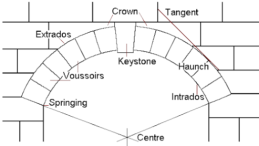 Books for Brickwork: Pitman's Vol 14 - Arch Terminology