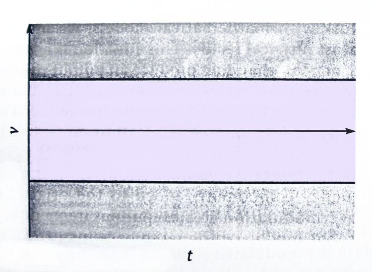 Modulasi dan Demodulasi AM --- Lengkap dengan Penerapan MATHLAB 2020 ...