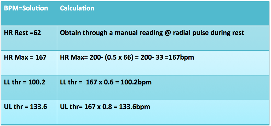 The Exerscience Center: Heart Rate Max (HRmax) and Training Zones