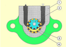 Jenis-jenis pompa hidrolik (pompa roda gigi dalam dan pompa roda gigi ...