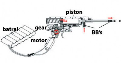 Airsoft Gun: CARA KERJA AIRSOFT GUNS