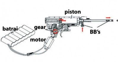 Airsoft Gun: CARA KERJA AIRSOFT GUNS