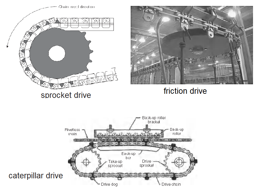 AN INTRODUCTION TO CONVEYOR TYPES .SELECTION AND USES