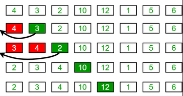 Insertion sorting using pointers and function ~ Zama Codes