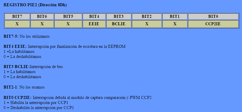 Manejo de los TIMERS y Módulos CCP del Microcontrolador PIC16F887: CCP