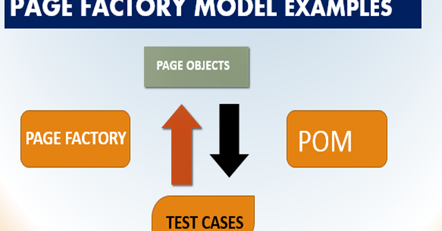 Selenium WebDriver Page Factory Model Examples