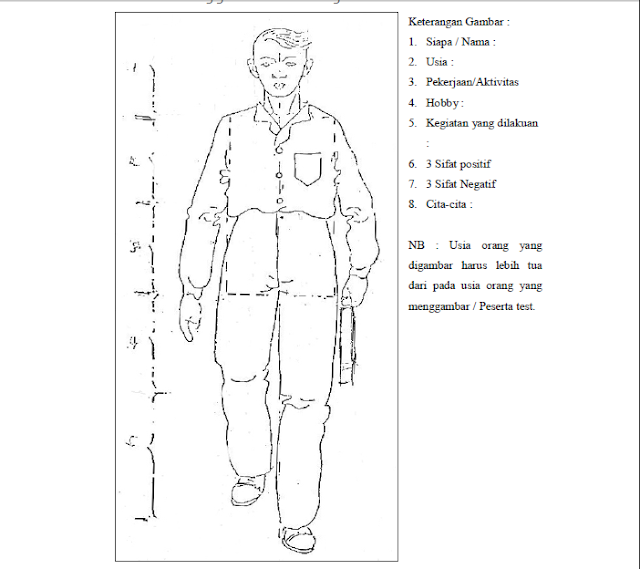 TES DAP ( MENGGAMBAR ORANG )