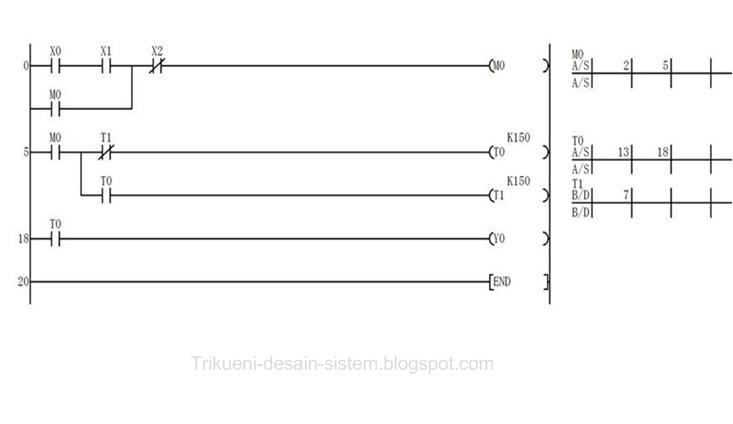 Aplikasi rangkaian PLC dan pneumatik sederhana | desain sistem kontrol