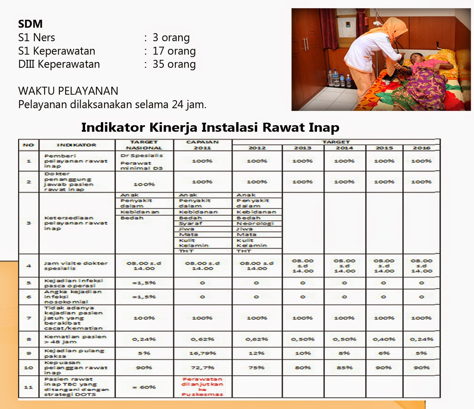 Indikator Kinerja Instalasi Rawat Inap