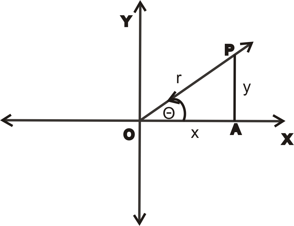 Miraculous world of Numbers: 75-Basics of Trigonometry - 03 Important ...