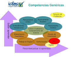 LAS COMPETENCIAS GENÉRICAS