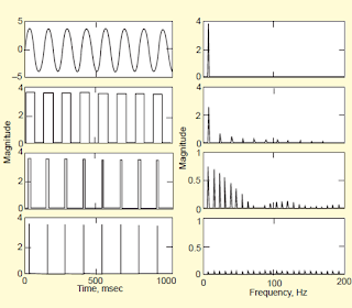 Vibration Analysis: Half Spectrum Plots