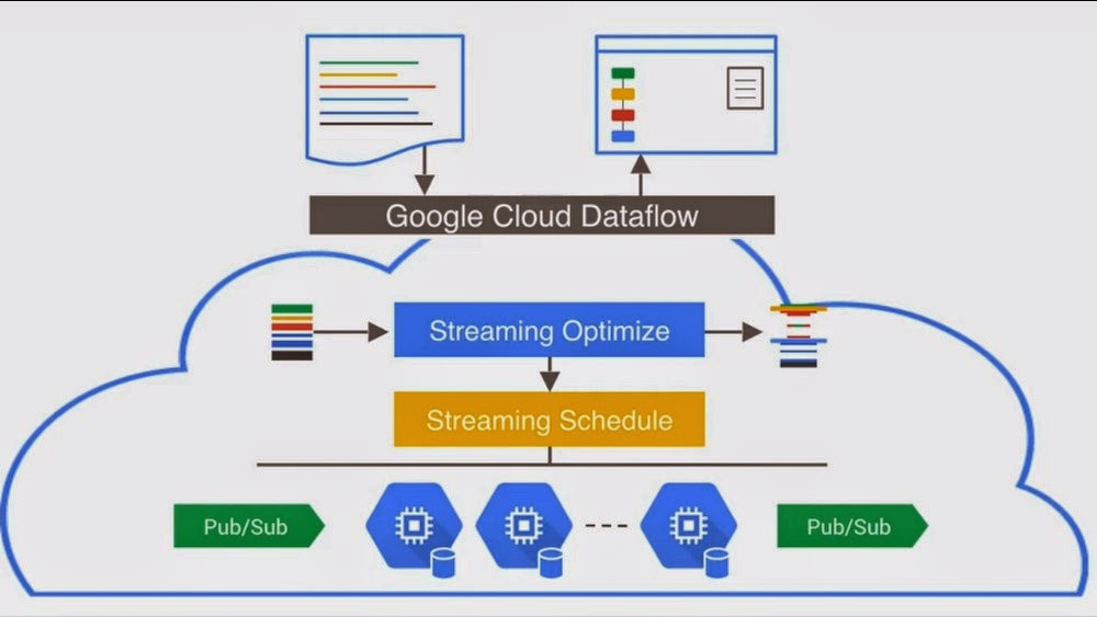 Ganesan Senthilvel Google Cloud Dataflow ganesan-senthilvel-google-cloud-dataflow