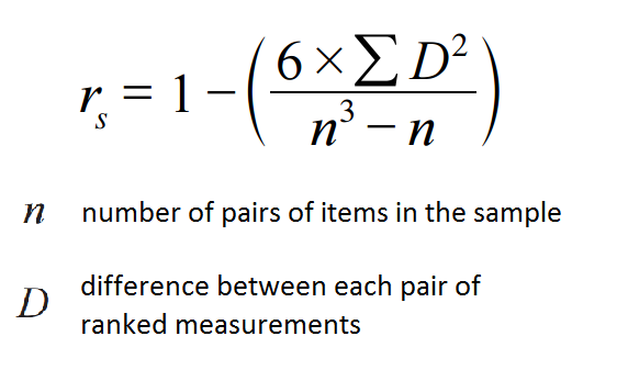 Biology Notes for A level: #146 Assessing species diversity