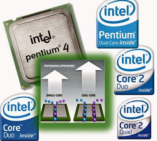 Tipos de procesadores ~ COMPUTADORAS POR MENOS