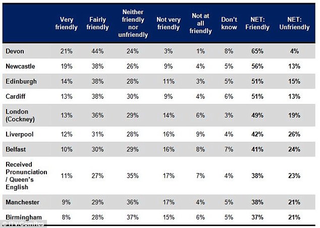 Joe W English Language: The 'Scouse Accent'
