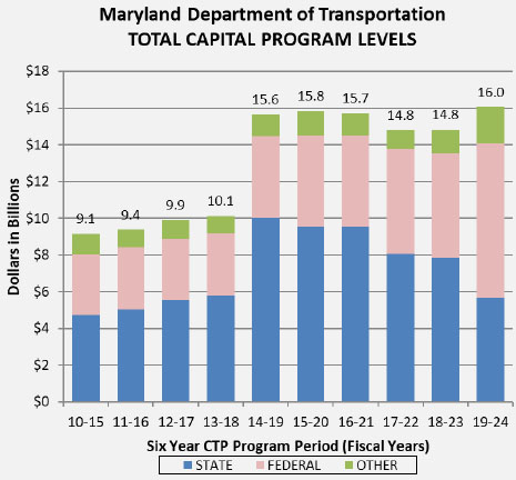 Community Architect Daily: MDOT "proves" again that the Red Line can't ...