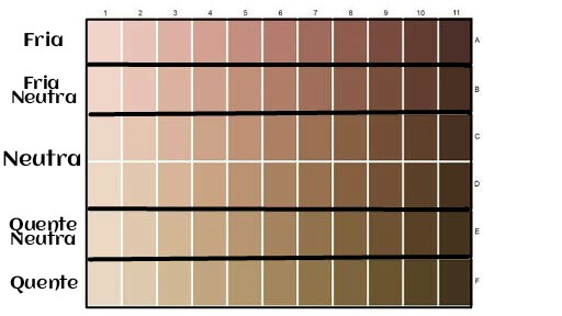 Talita Fabulous Style : Análise Cromática da pele: quente, fria ou neutra?