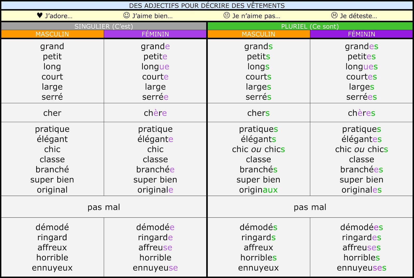 Notre blog de français: Des adjectifs pour décrire des vêtements ...