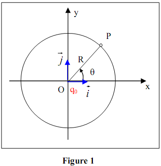 Calcul direct du potentiel et du champ électrostatique crées par une ...