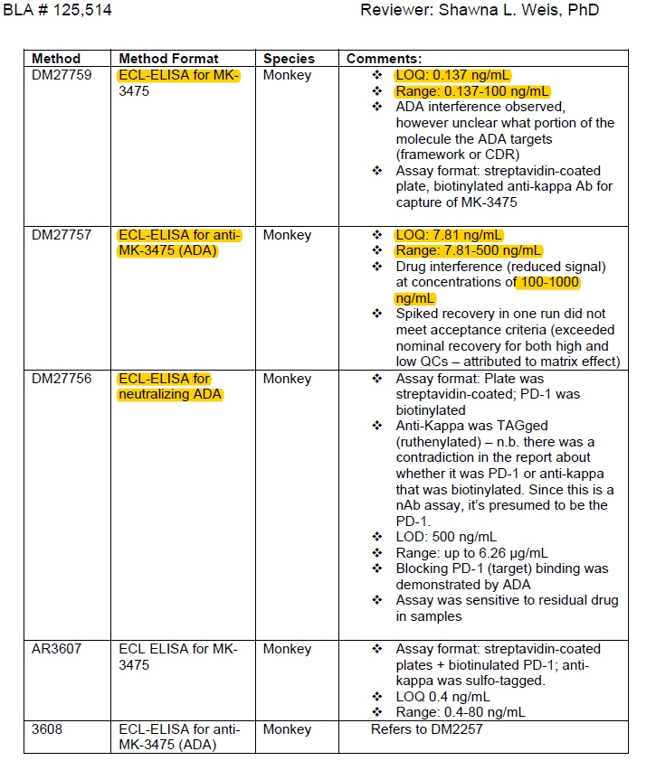 超靈敏電化學發光免疫分析技術 Electrochemiluminescence (ECL)_PD1_MK