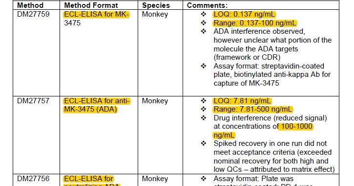 Meso Scale Discovery (MSD) 多重因子超靈敏電化學發光免疫分析系統