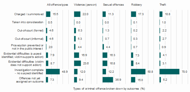 Art of Charts: Small multiples - when stack bars just won't cut it