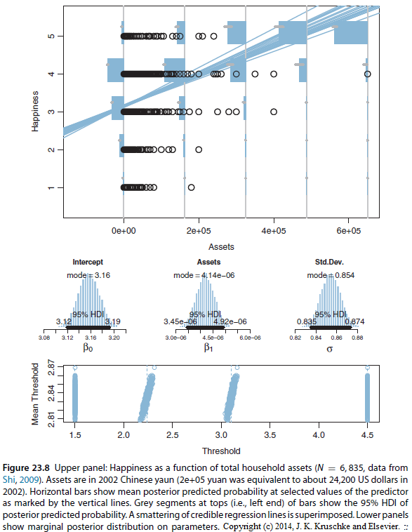 Ordinal probit regression: Transforming polr() parameter values to make ...