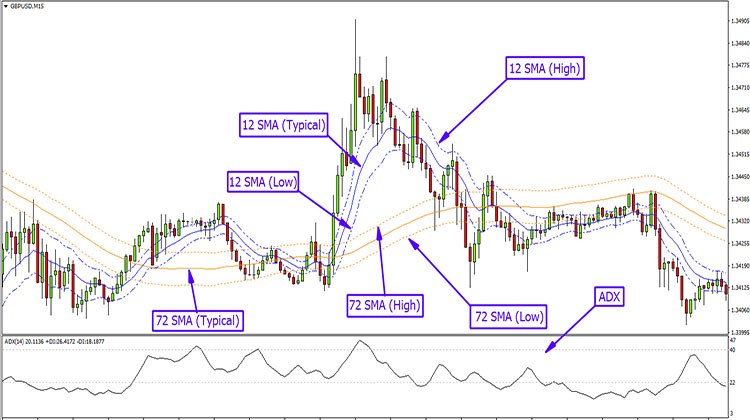 Forex Cobra Trading Strategy MT4 - Tentang Forex dan Ekonomi