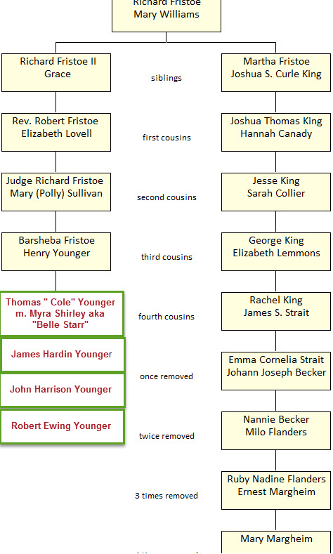 Grace and Glory: I Discovered the Younger Gang were my Cousins