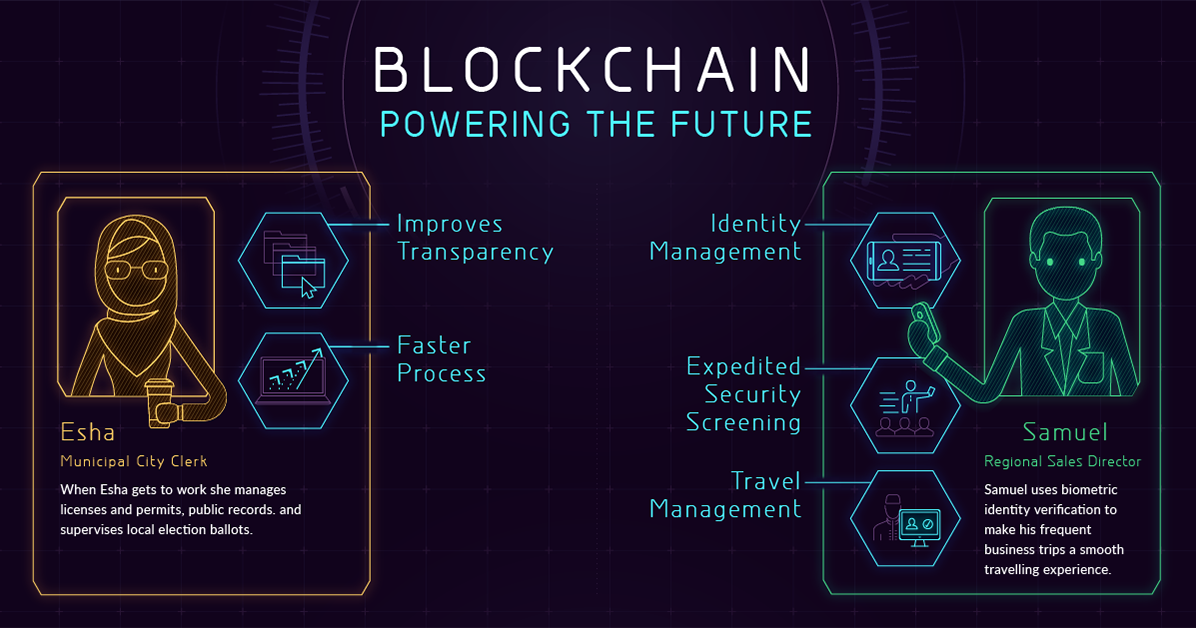tecHindustan: What is the future of blockchain technology for businesses?