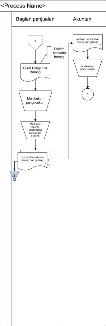 LIVE my LIFE !: SISTIM INFORMASI AKUNTANSI - PROSEDUR PERMINTAAN DAN ...