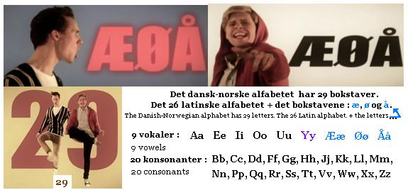 Learn Norwegian Now!: The Norwegian Alphabet + How to type æ, ø and å ...