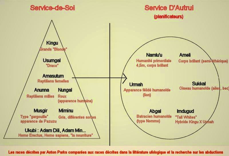 Las Crónicas del Girku: Razas