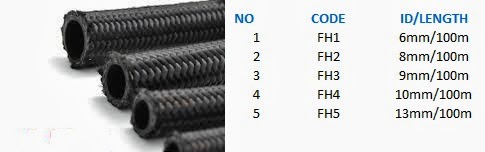 INDO SELANG: SELANG RAJUT LUAR MEREK GS UNTUK SOLAR/BENSIN