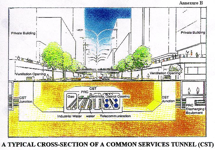 Property News: Typical infrastructure services cross section1