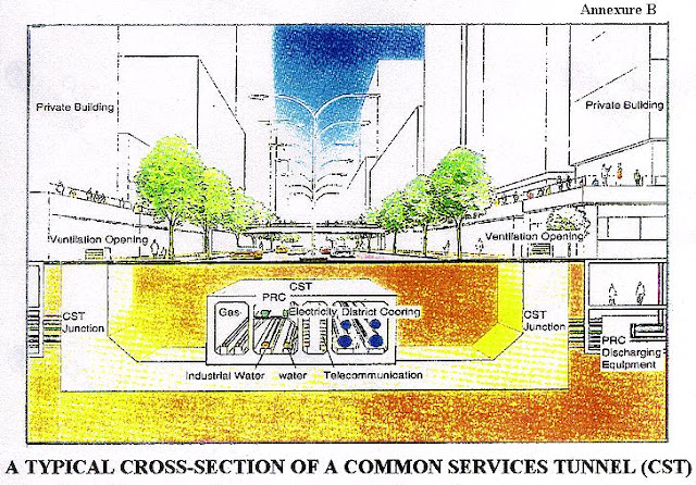 Property News: Typical infrastructure services cross section1