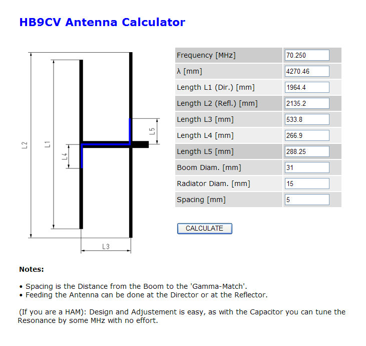 Tony Allen EI4DIB, (Drogheda,Ireland).: HB9CV for 4m.