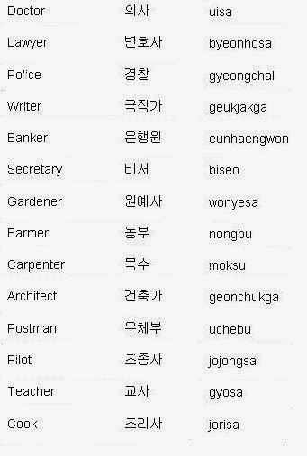 Language Learning Job Names Korean language-learning-job-names-korean
