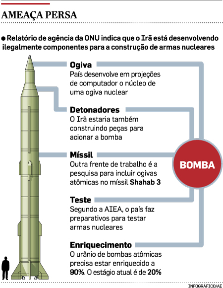 Nuclear: conhecer para debater: O programa nuclear iraniano