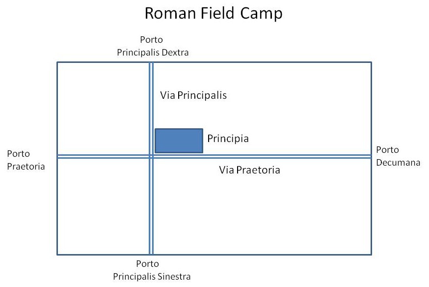 Mike Anderson's Ancient History Blog: Roman Field Camp Construction and ...