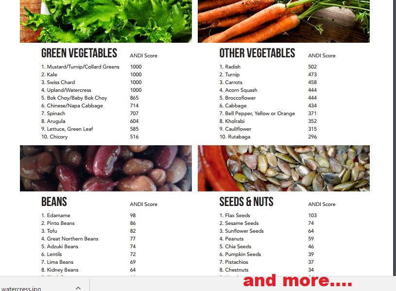 080808 On,Now,To the Third Level: Why is watercress so incredible?