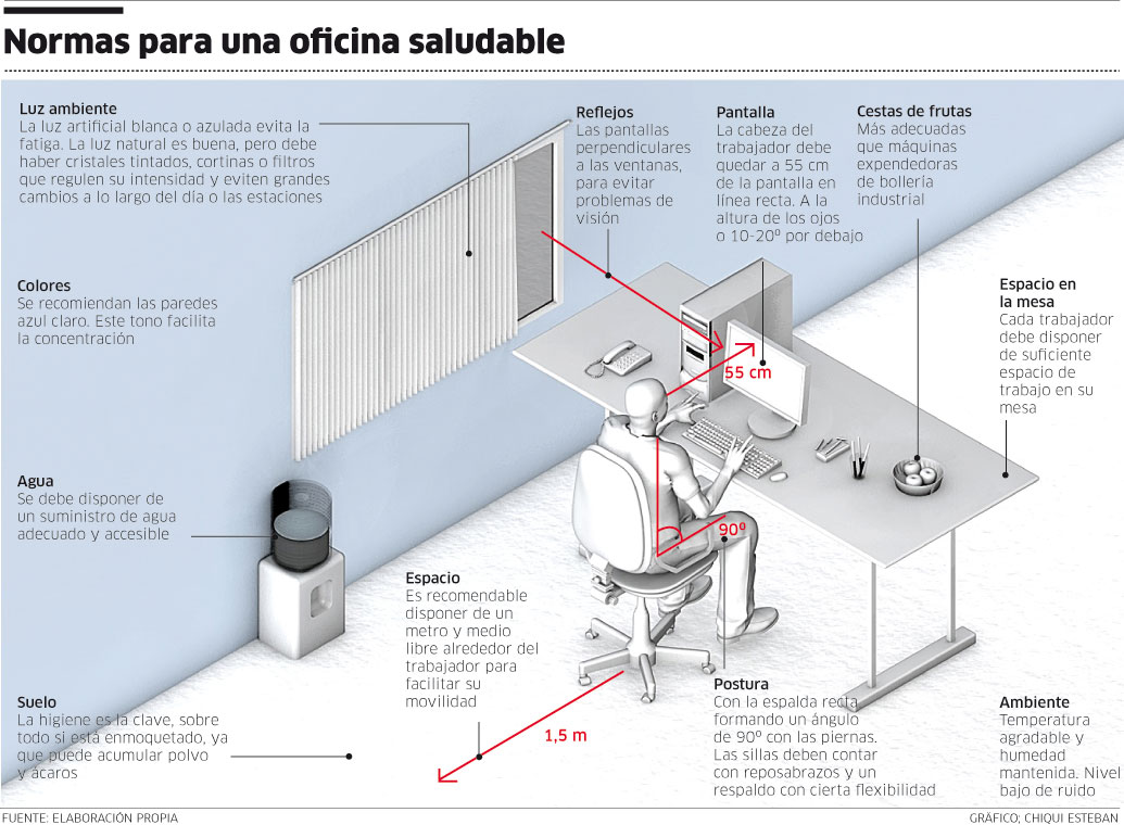 Ergonomía: El Papel de la Ergonomía en el Diseño de un puesto de trabajo