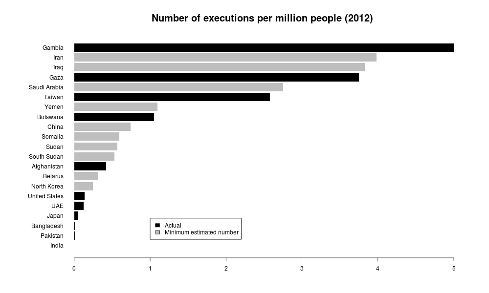 ...With Math in Mind: Execution Chart Comparisons